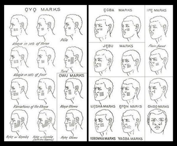 More Than Art. African Tribal Markings And Their Meanings | Vocal Africa